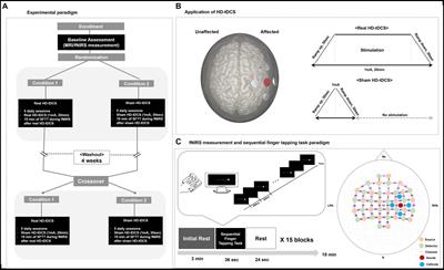 Frontiers | Alterations in learning-related cortical activation and functional connectivity by ...